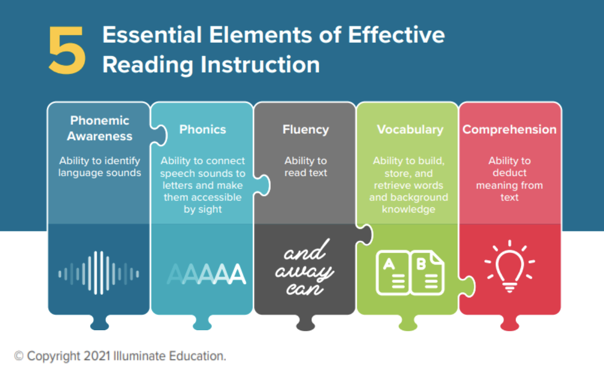 Building Literacy Skills through the Science of Reading - Mundo Academy