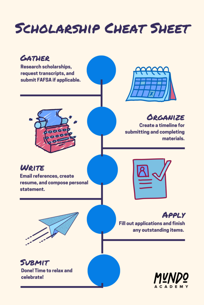 How to Apply for Scholarships: A Comprehensive Guide - Mundo Academy